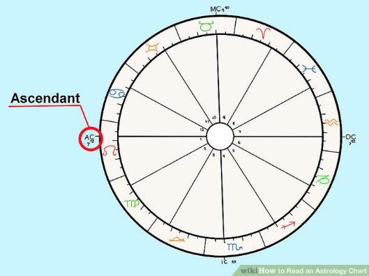 Birth Chart Angles – Your Ascendant | Stephanie Telesco Astrology